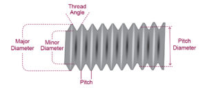 What is Pitch? What is Pitch Diameter? - All America Threaded Products